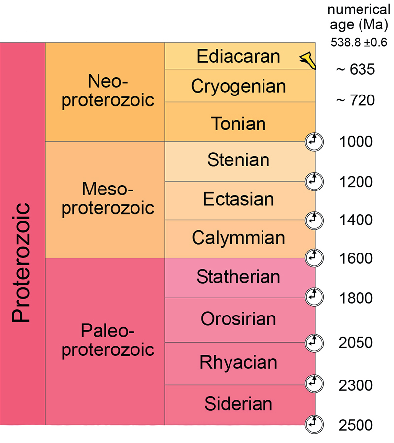 Proterozoic Eon