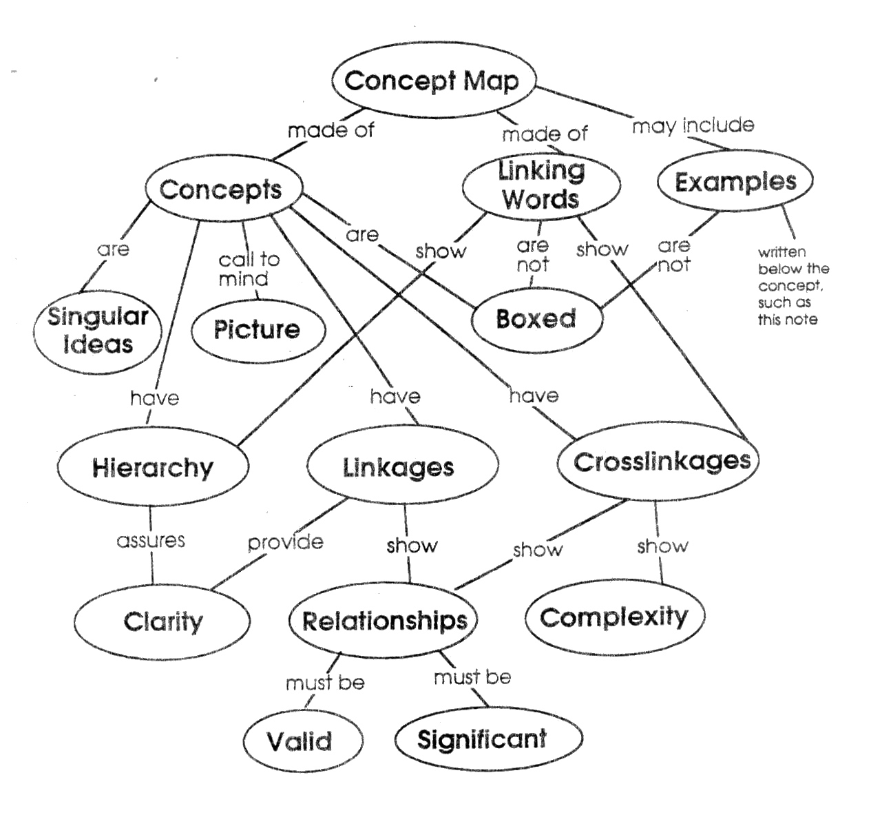 MCC Geology / Concept Maps